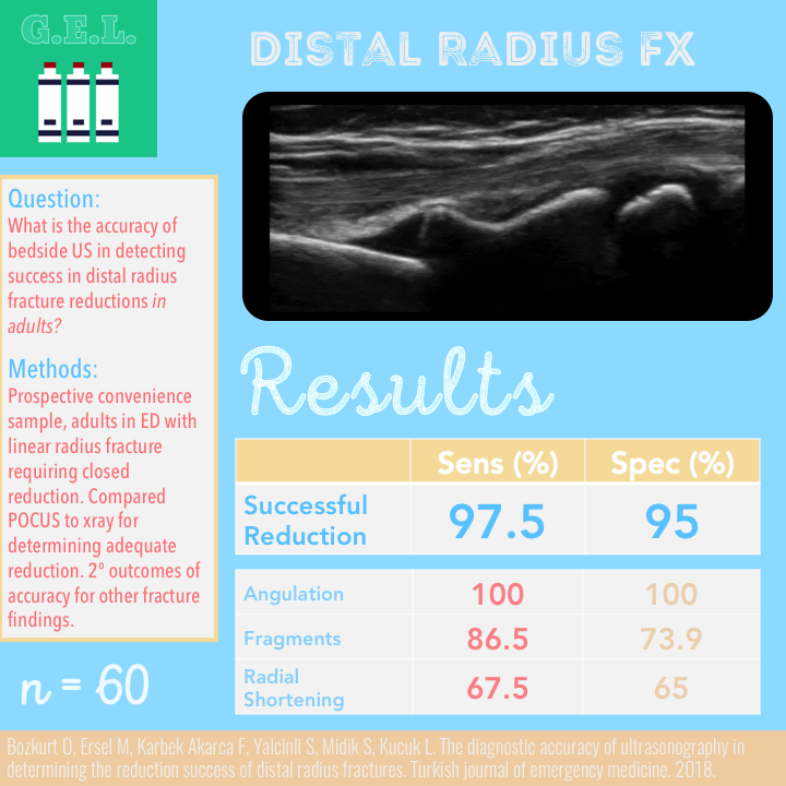 POCUS in the Reduction of Distal Radius Fractures – Verpleegkundig ...
