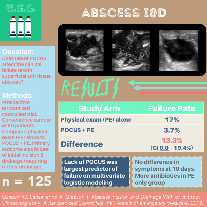 The Effect of POCUS on Abscess Treatment Failure – Verpleegkundig ...