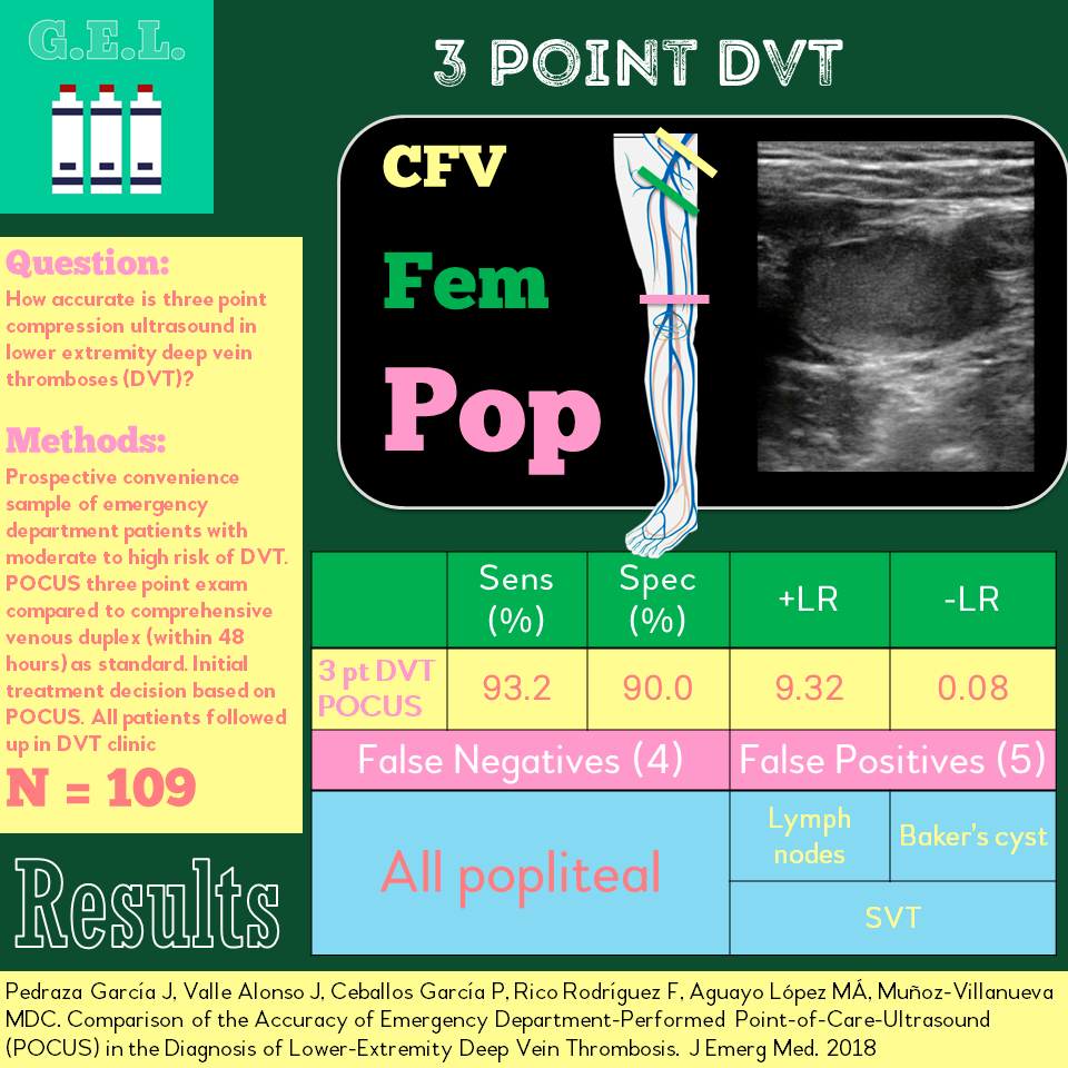 Accuracy of 3 Point DVT Exam – Verpleegkundig specialisten Spoedeisende ...